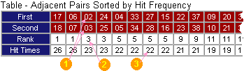 Lotto Analysis > Detailed Legend & Advanced Strategies