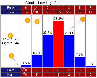 Lotto Analysis > Detailed Legend & Advanced Strategies