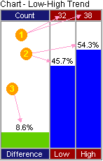 Lotto Analysis > Detailed Legend & Advanced Strategies